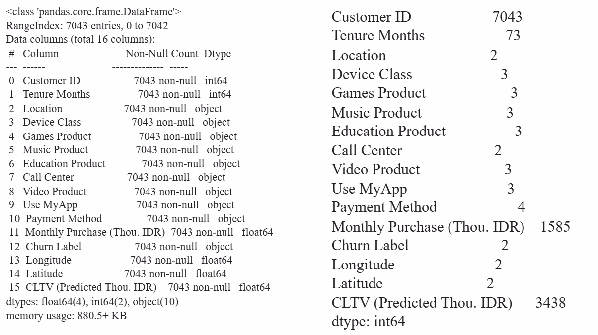 Telco Churn Analysis - Part 1 (EDA) | Bridging Horizons
